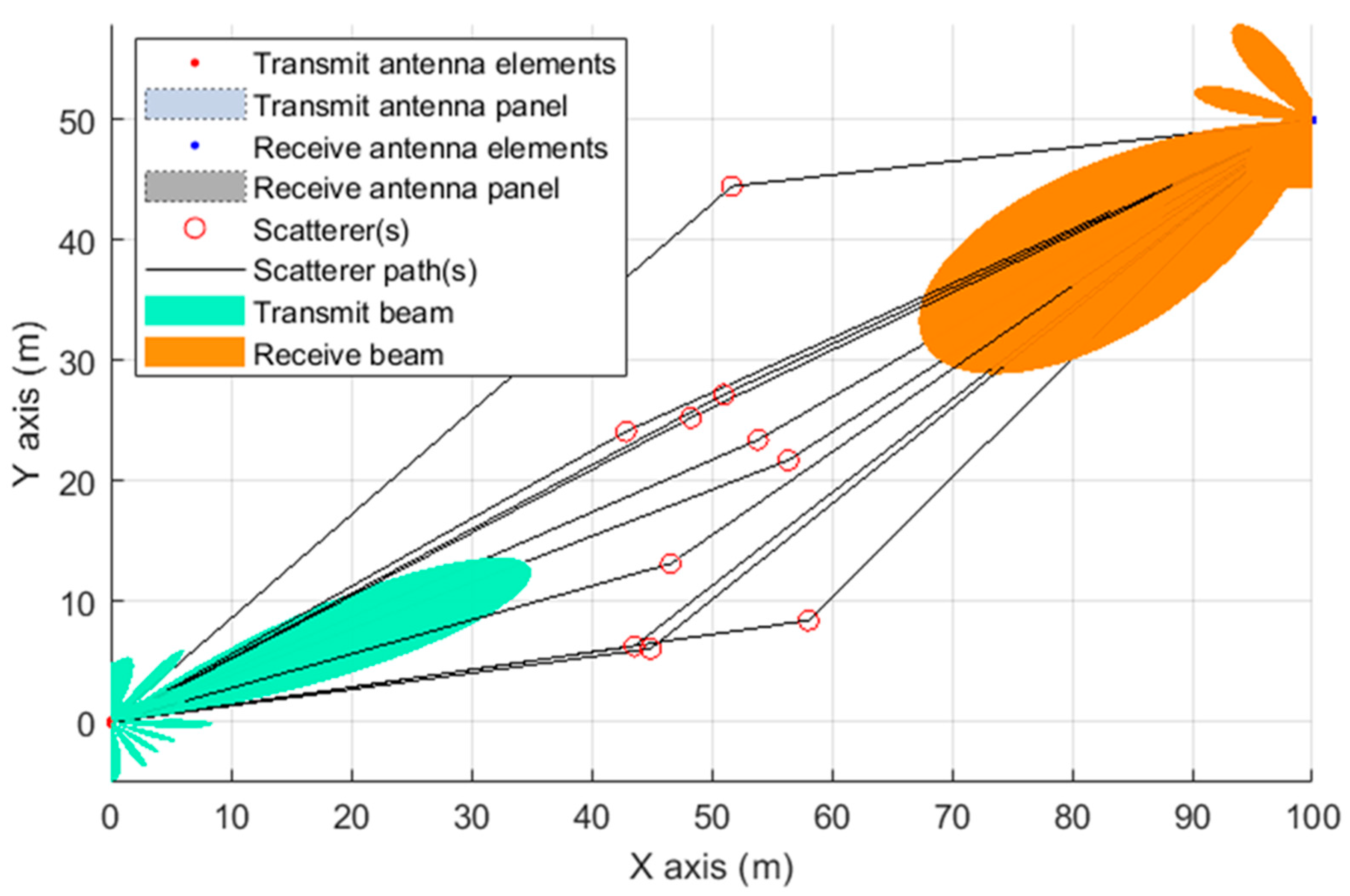 Beamforming Based on a SSS Angle Estimation Algorithm for 5G NR Networks
