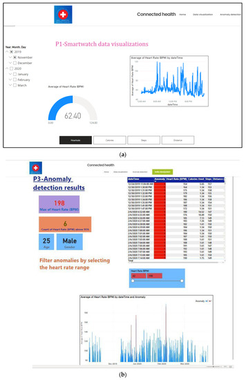 Co-Design, Development, and Evaluation of a Health Monitoring Tool ...