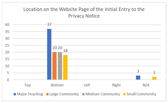 A Descriptive Study of Webpage Designs for Posting Privacy Policies for ...