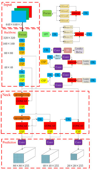Future Internet | Free Full-Text | Research on Spaceborne Target Detection Based on Yolov5 and ...