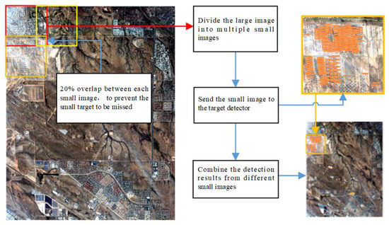 Future Internet | Free Full-Text | Research on Spaceborne Target Detection Based on Yolov5 and ...