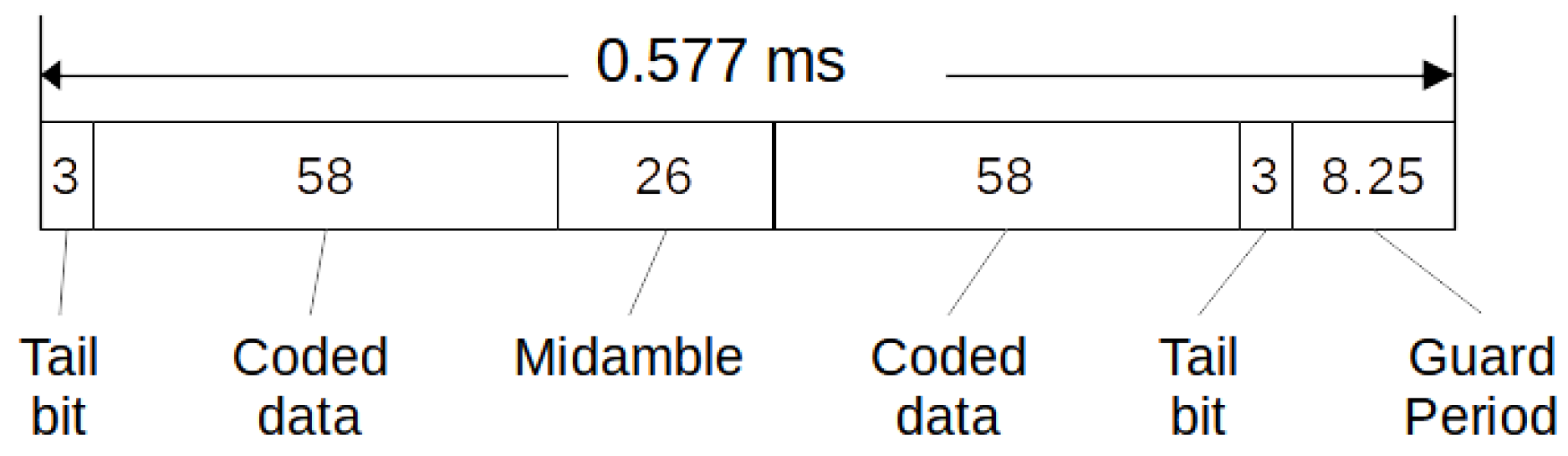 Future Internet | Free Full-Text | A Petri Net Model for Cognitive ...