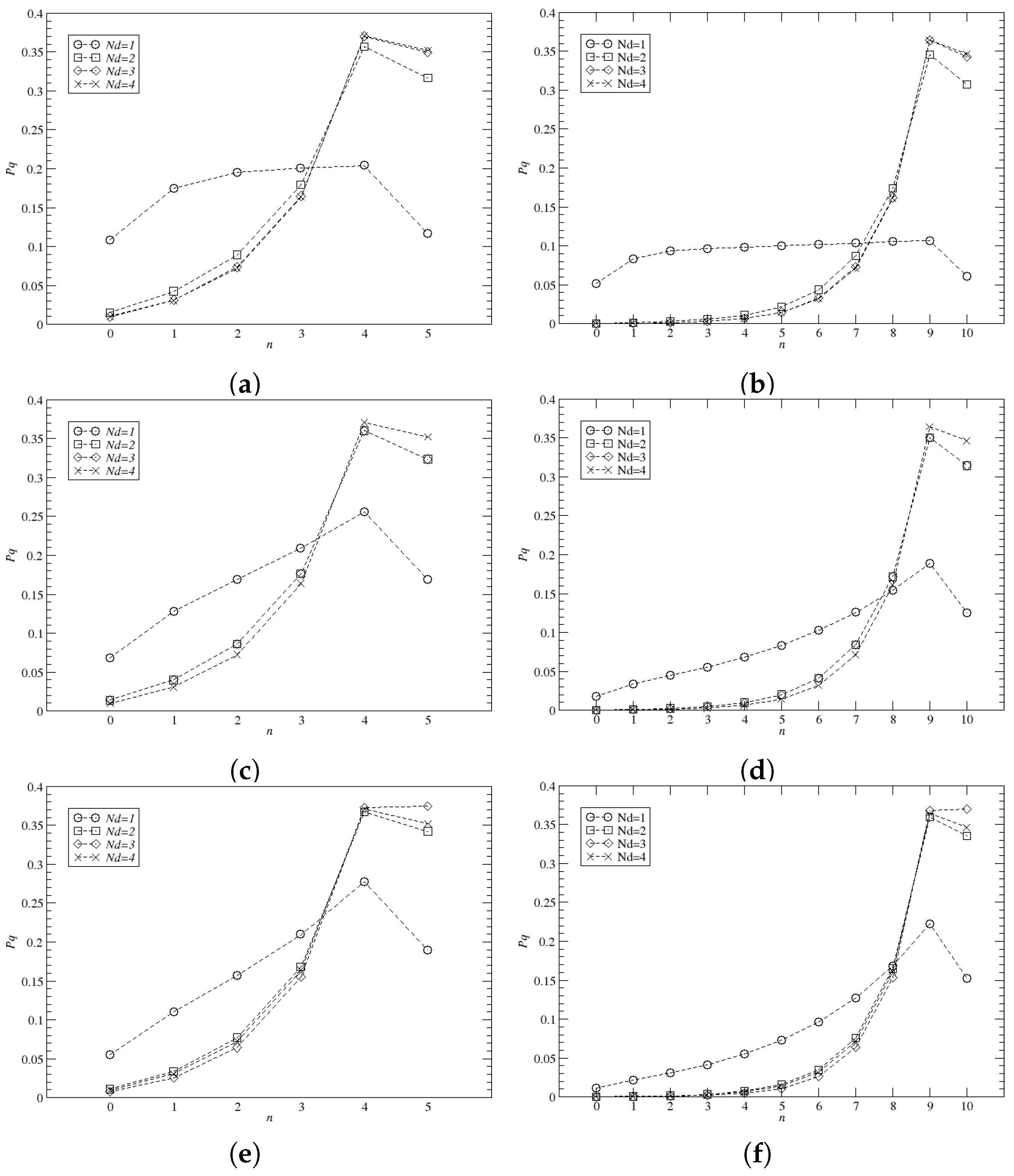 A Petri Net Model for Cognitive Radio Internet of Things Networks Exploiting GSM Bands
