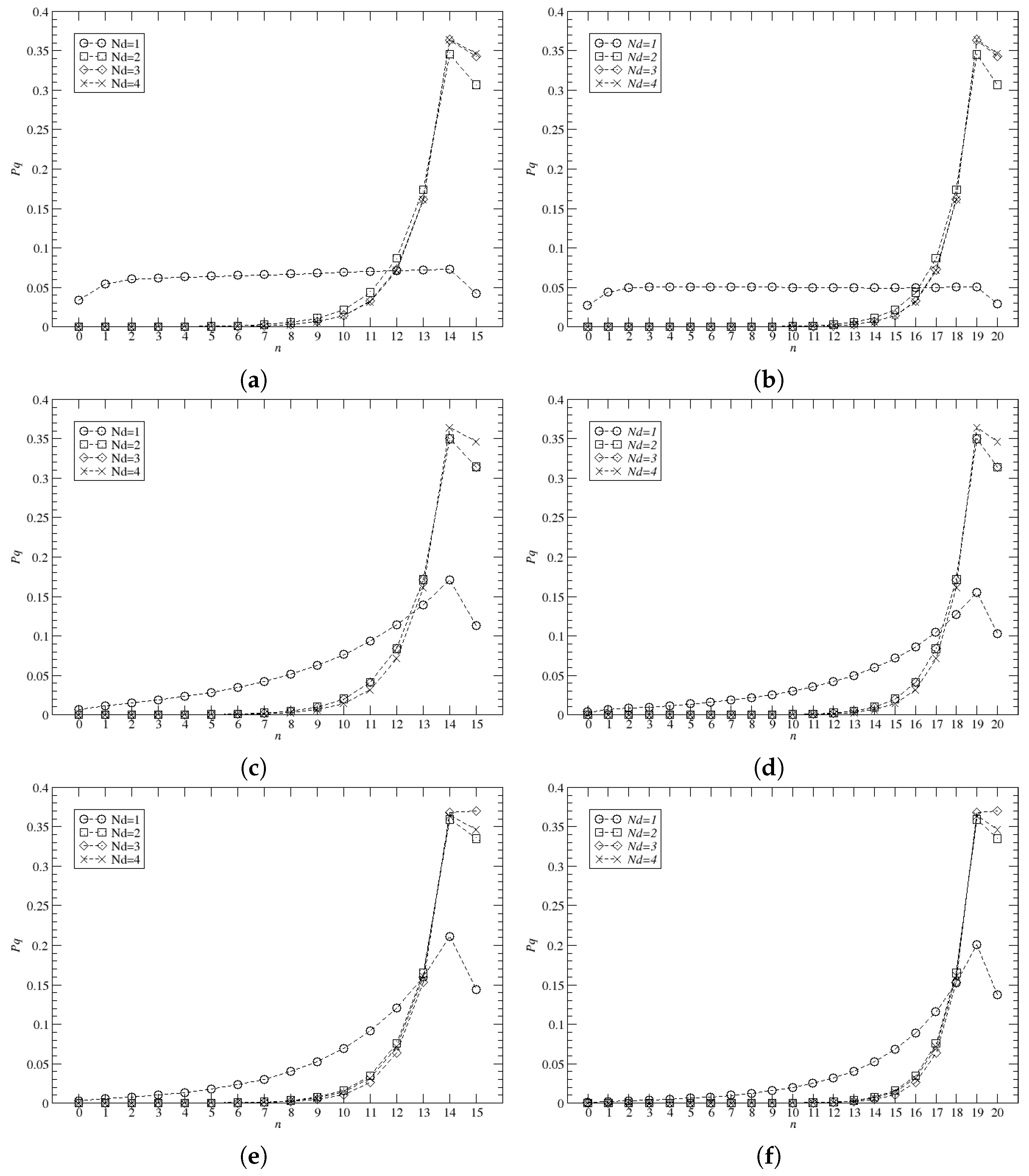 A Petri Net Model for Cognitive Radio Internet of Things Networks Exploiting GSM Bands