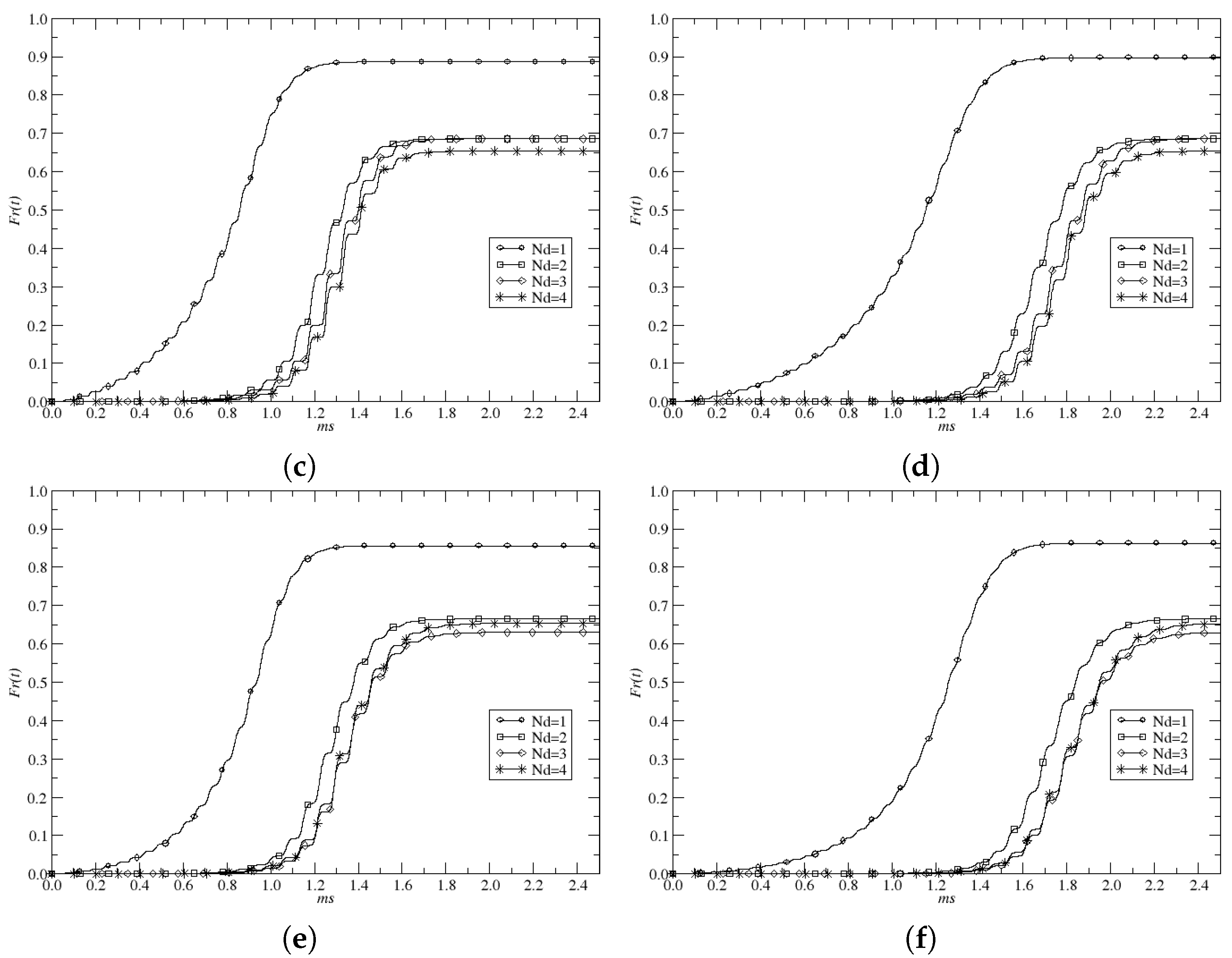 A Petri Net Model for Cognitive Radio Internet of Things Networks Exploiting GSM Bands