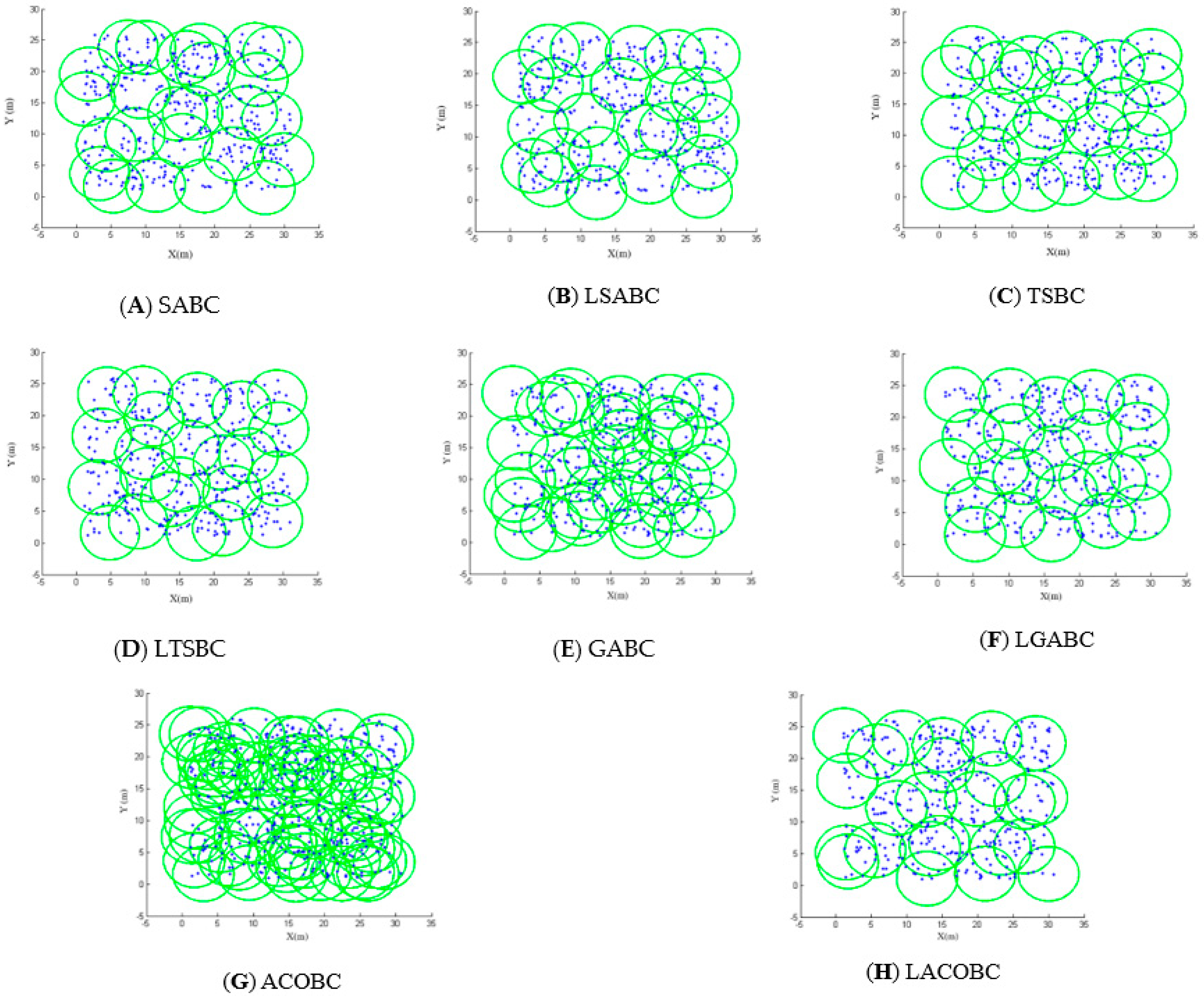 Artificial-Intelligence-Based Charger Deployment in Wireless Rechargeable Sensor Networks