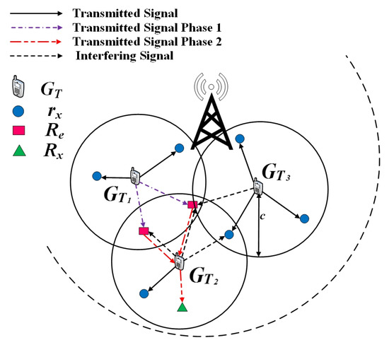 Future Internet | Free Full-Text | A Novel Multi-Cell Interference-Aware Cooperative QoS-Based ...