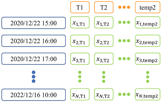 A Deep Learning Approach to Detect Failures in Bridges Based on the Coherence of Signals