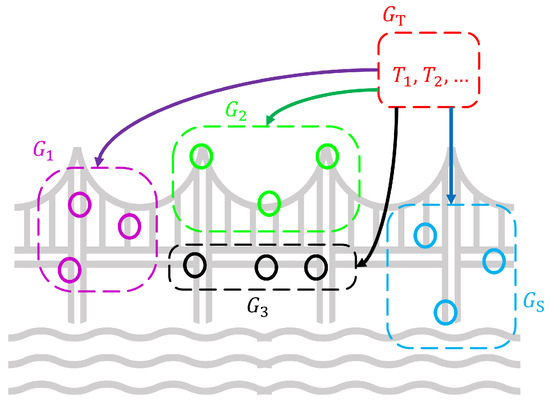 A Deep Learning Approach to Detect Failures in Bridges Based on the Coherence of Signals