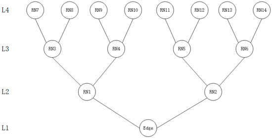 A Replica-Selection Algorithm Based on Transmission Completion Time Estimation in ICN