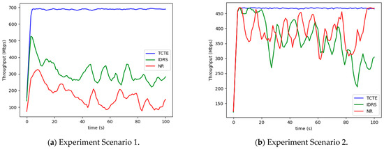 A Replica-Selection Algorithm Based on Transmission Completion Time Estimation in ICN