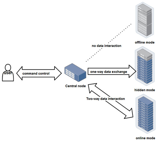A Highly Interactive Honeypot-Based Approach to Network Threat Management
