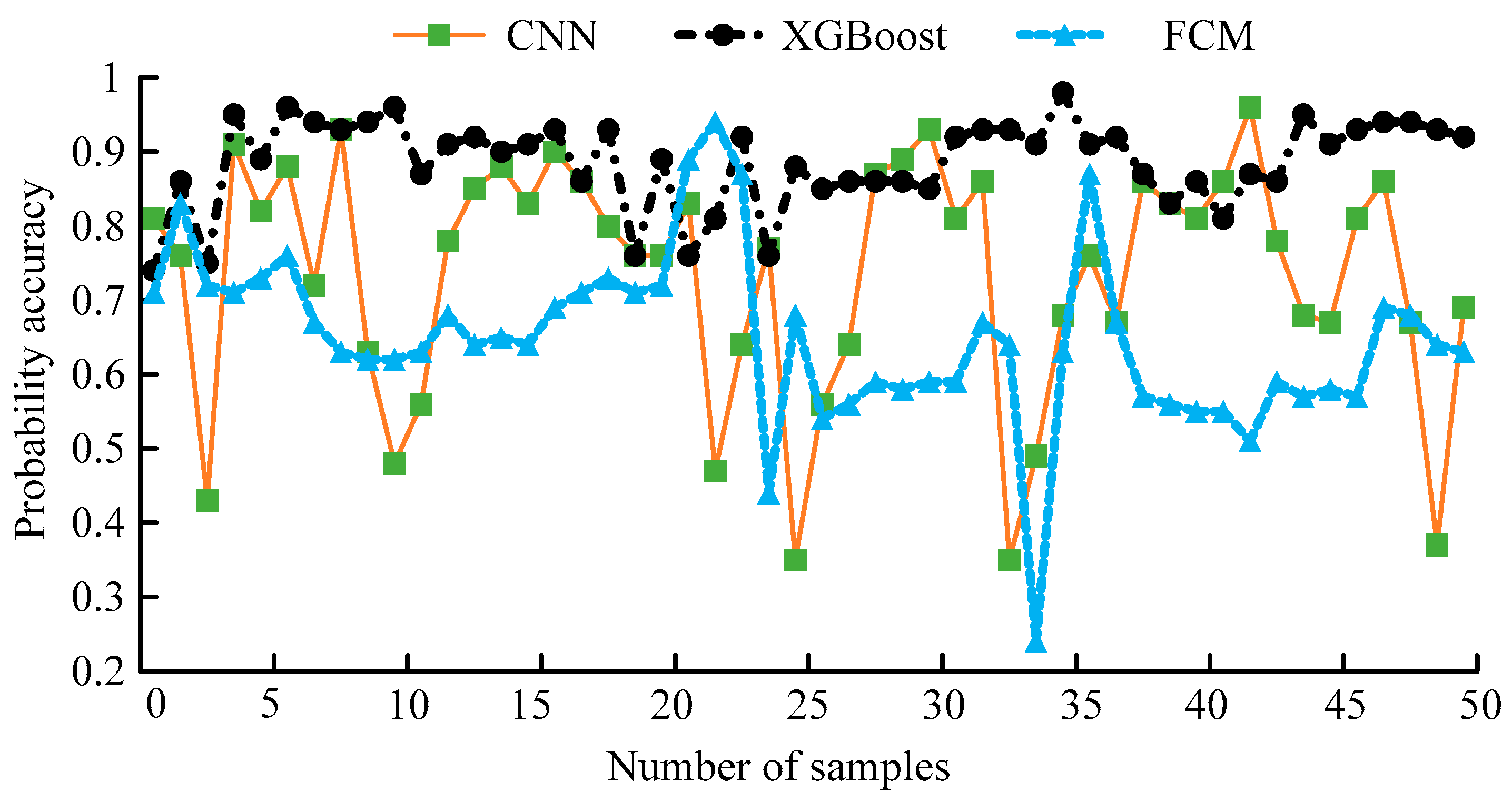 A Network Intrusion Detection Method Incorporating Bayesian Attack Graph and Incremental ...