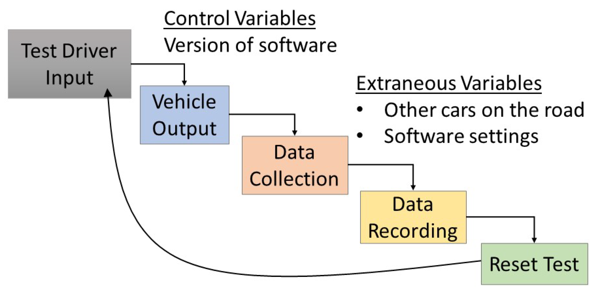 Performance Evaluation of a Lane Correction Module Stress Test: A Field ...