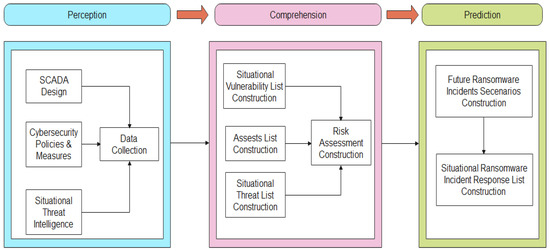 Opportunities for Early Detection and Prediction of Ransomware Attacks ...