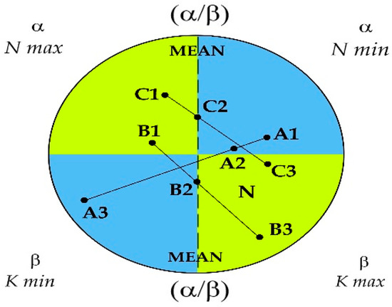 Future Internet | Free Full-Text | A Multiverse Graph to Help ...