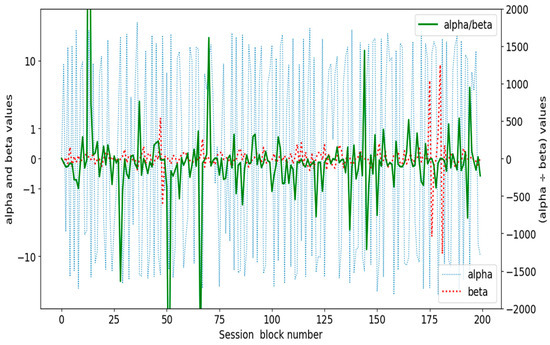 Future Internet | Free Full-Text | A Multiverse Graph to Help ...