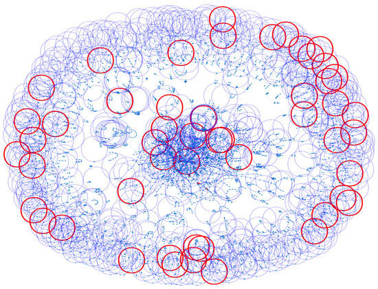 Future Internet | Free Full-Text | A Multiverse Graph to Help ...