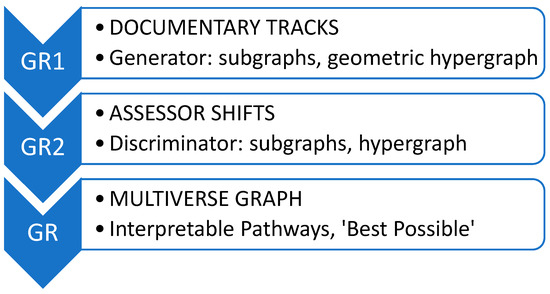 Future Internet | Free Full-Text | A Multiverse Graph to Help ...