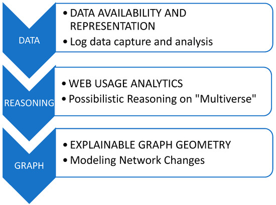 Future Internet | Free Full-Text | A Multiverse Graph to Help Scientific Reasoning from Web ...