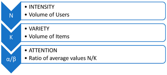Future Internet | Free Full-Text | A Multiverse Graph to Help ...