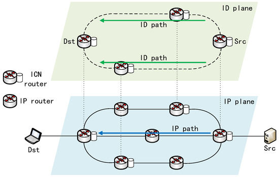 A Multipath Data-Scheduling Strategy Based on Path Correlation for Information-Centric Networking