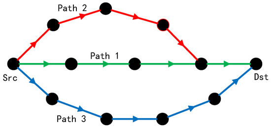 A Multipath Data-Scheduling Strategy Based on Path Correlation for Information-Centric Networking