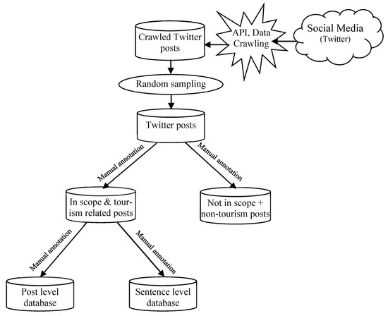 Future Internet | Free Full-Text | Target-Oriented Data Annotation for ...