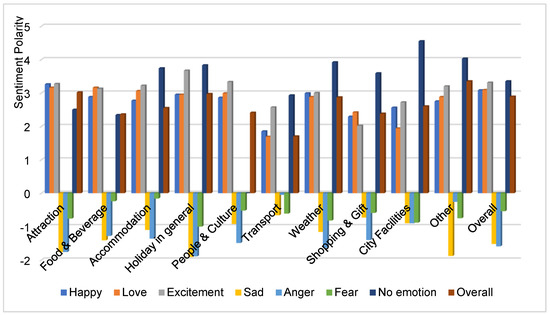 Target-Oriented Data Annotation for Emotion and Sentiment Analysis in ...