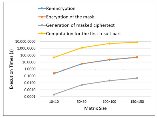 Protecting Function Privacy and Input Privacy in the Publicly Verifiable Outsourcing Computation ...