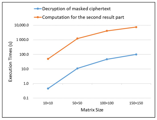Protecting Function Privacy and Input Privacy in the Publicly Verifiable Outsourcing Computation ...