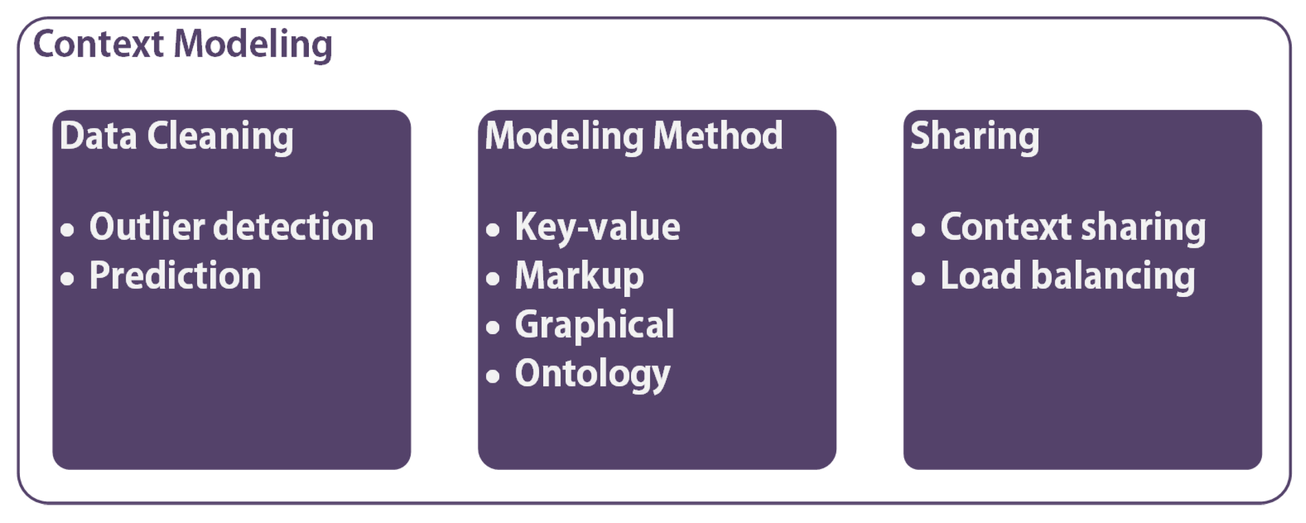 Future Internet | Free Full-Text | A Context-Aware Edge Computing ...