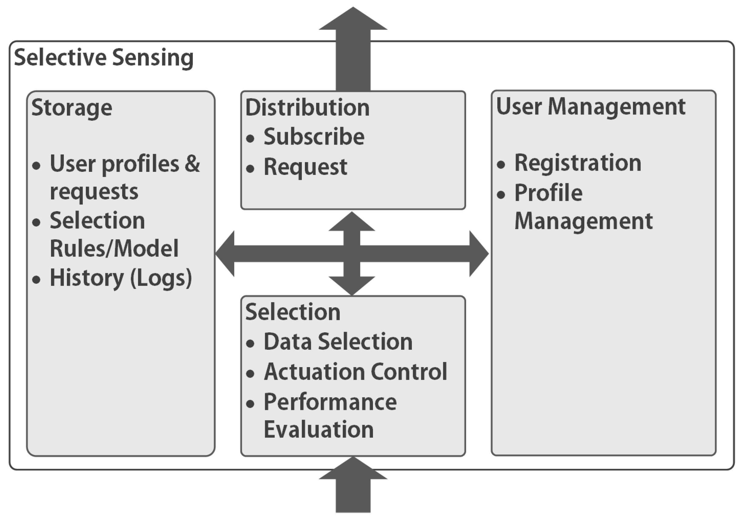 Future Internet Free Full Text A Context Aware Edge Computing Framework For Smart Internet