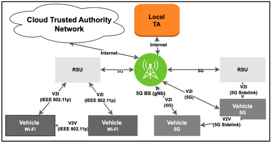 Future Internet | Free Full-Text | Threshold Cryptography-Based Secure ...
