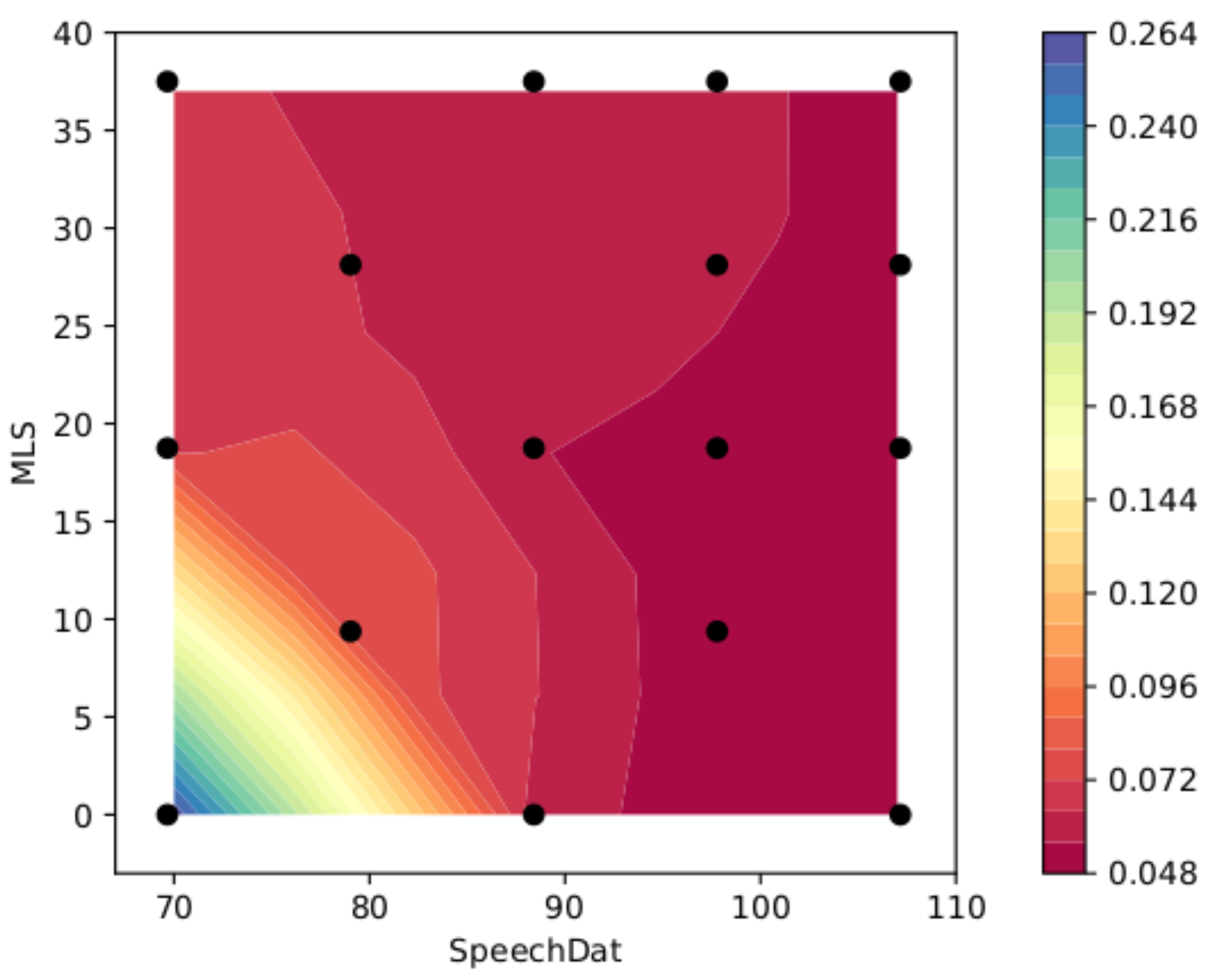 Future Internet | Free Full-Text | Domain Adaptation Speech-to-Text for ...