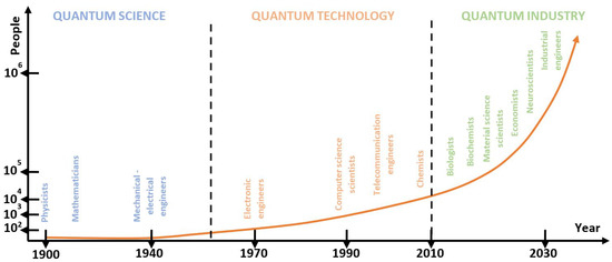 Extending Learning and Collaboration in Quantum Information with ...