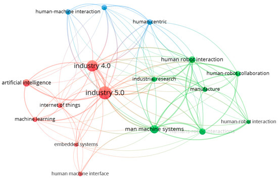 The Future of the Human–Machine Interface (HMI) in Society 5.0