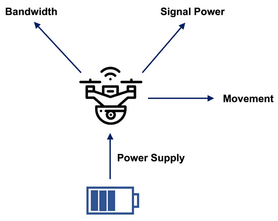 Securing UAV Flying Base Station for Mobile Networking: A Review