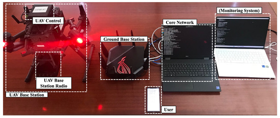 Securing UAV Flying Base Station for Mobile Networking: A Review