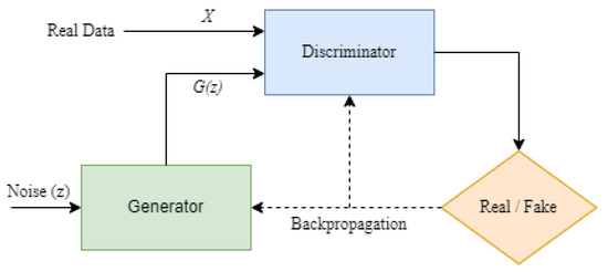 Future Internet | Free Full-Text | A Review on Deep-Learning-Based ...