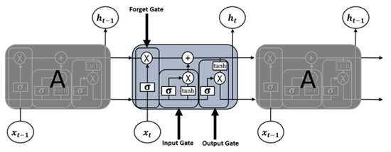 Future Internet | Free Full-Text | A Review on Deep-Learning-Based ...