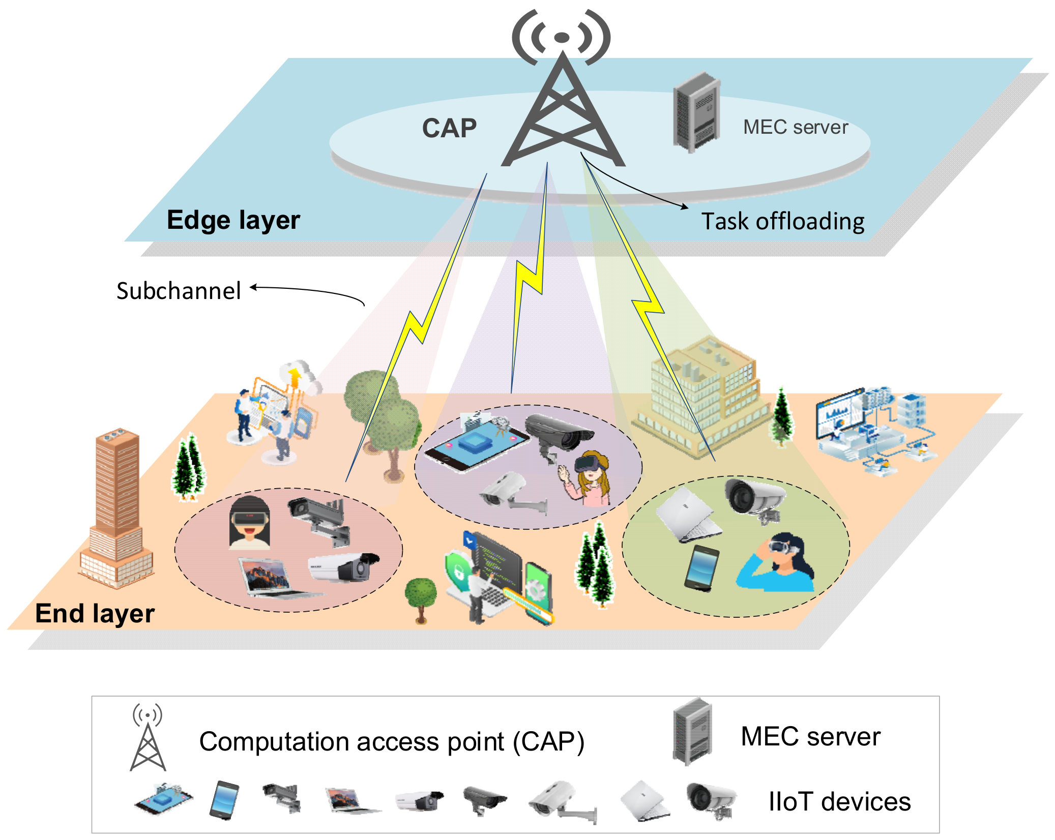 Deep Reinforcement Learning-Based Video Offloading and Resource Allocation in NOMA-Enabled Networks