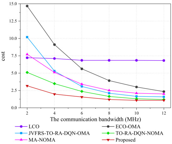 Deep Reinforcement Learning-Based Video Offloading and Resource Allocation in NOMA-Enabled Networks