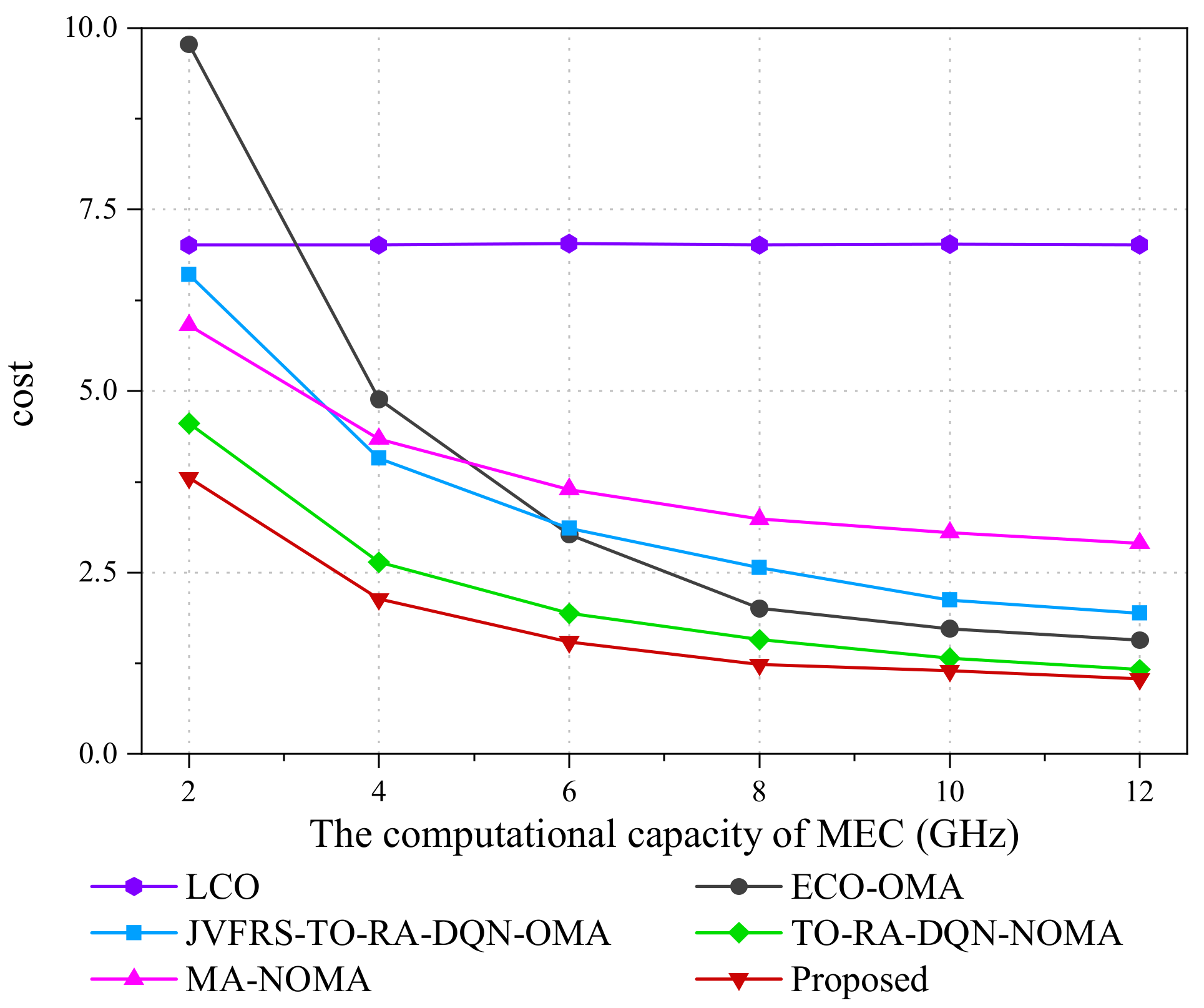 Deep Reinforcement Learning-Based Video Offloading and Resource Allocation in NOMA-Enabled Networks