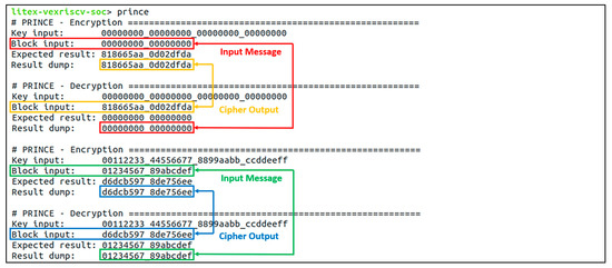 Design of an SoC Based on 32-Bit RISC-V Processor with Low-Latency Lightweight Cryptographic ...