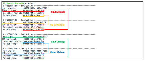 Design of an SoC Based on 32-Bit RISC-V Processor with Low-Latency Lightweight Cryptographic ...