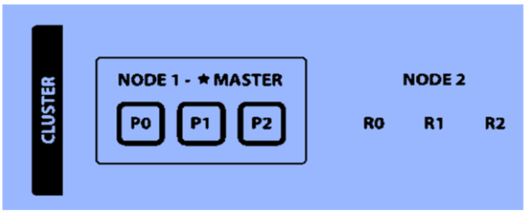 Future Internet | Free Full-Text | Elastic Stack and GRAPHYP Knowledge Graph of Web Usage: A Win ...