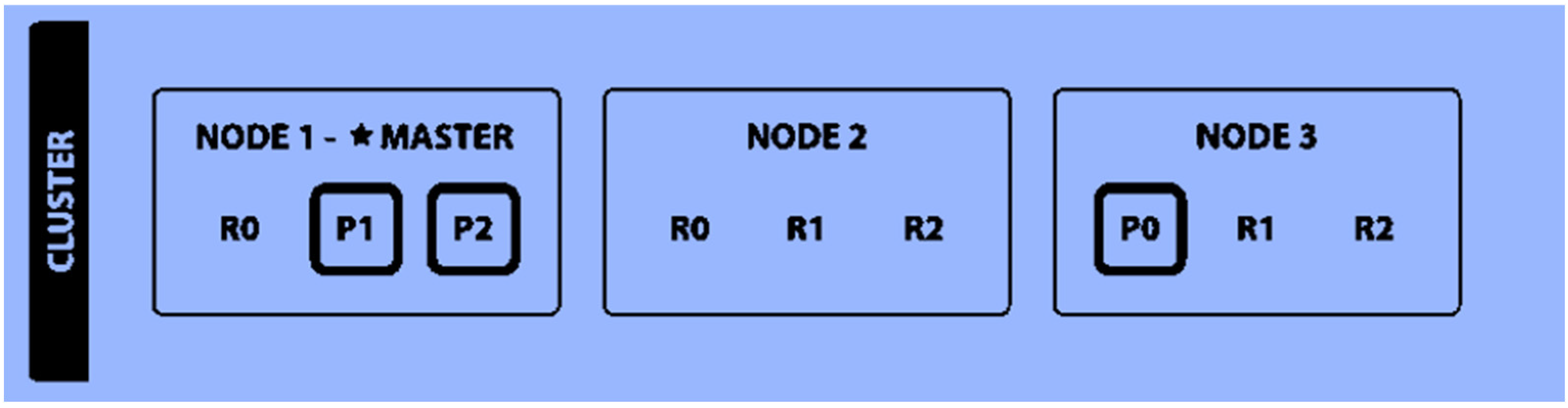 Future Internet | Free Full-Text | Elastic Stack and GRAPHYP Knowledge Graph of Web Usage: A Win ...
