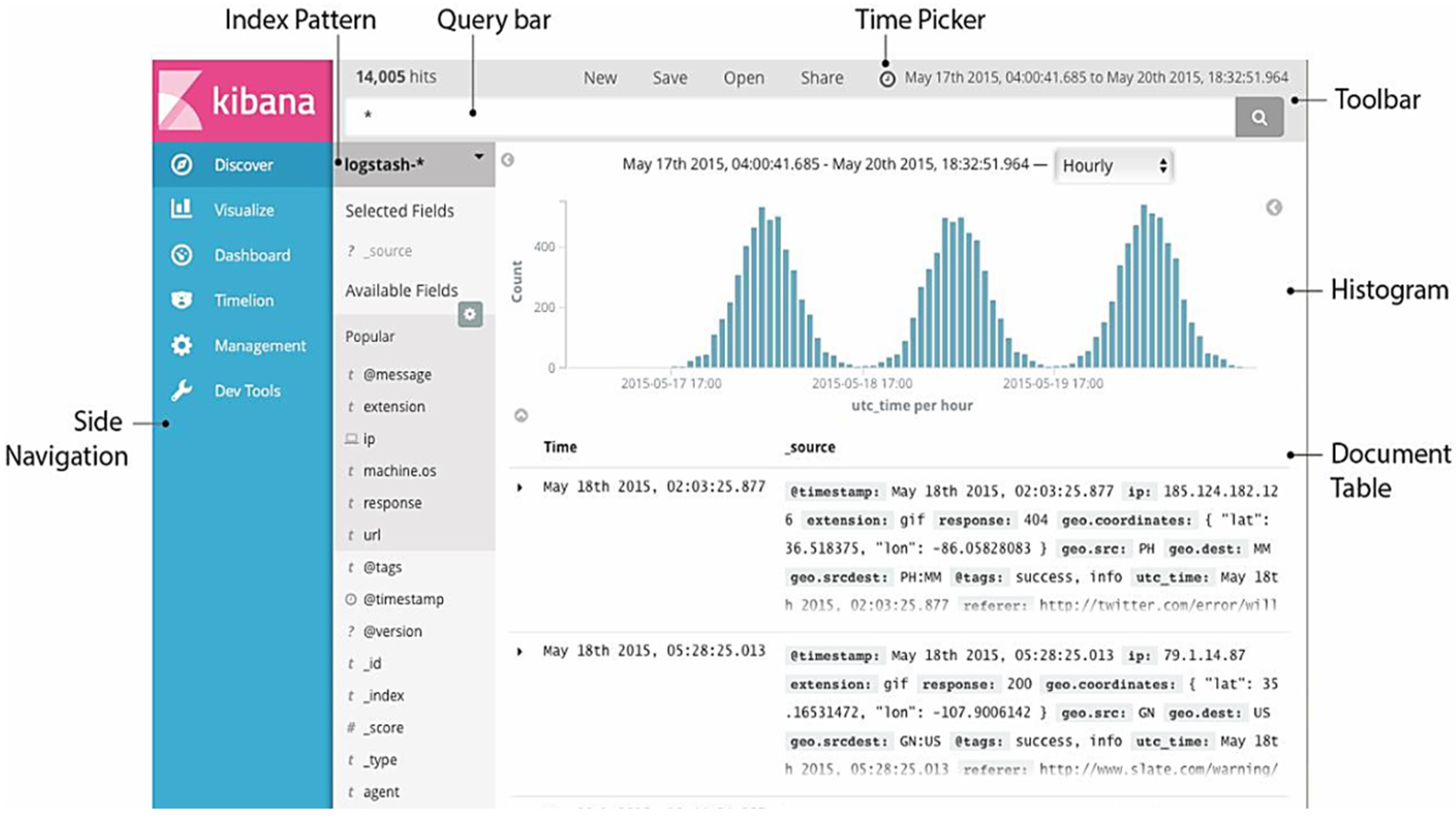 Future Internet | Free Full-Text | Elastic Stack and GRAPHYP Knowledge Graph of Web Usage: A Win ...